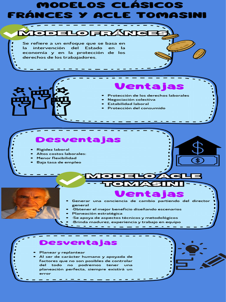 Infografía. Modelos Clásico Fránces y Acle Tomasini | PDF