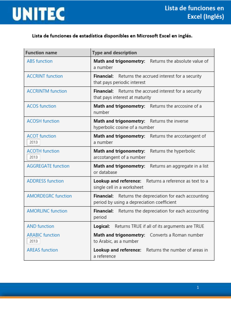 Lista de Funciones en Excel (Inglés) | PDF