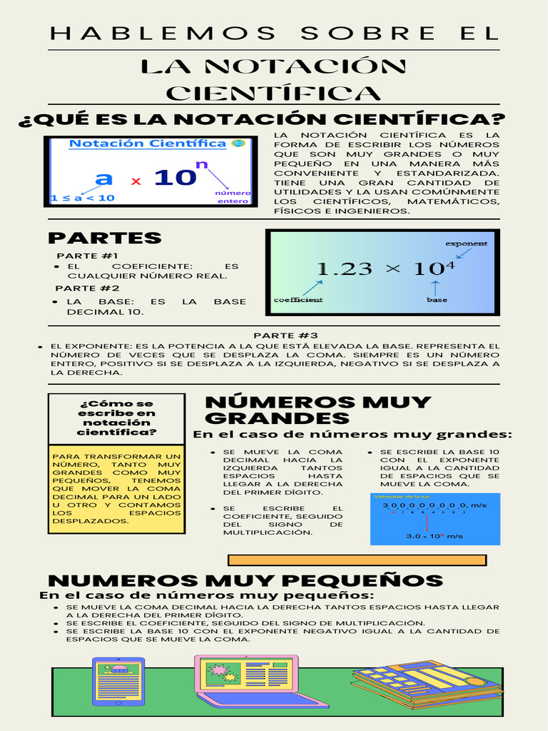 La Notación Científica | PDF | Función (Matemáticas) | Números