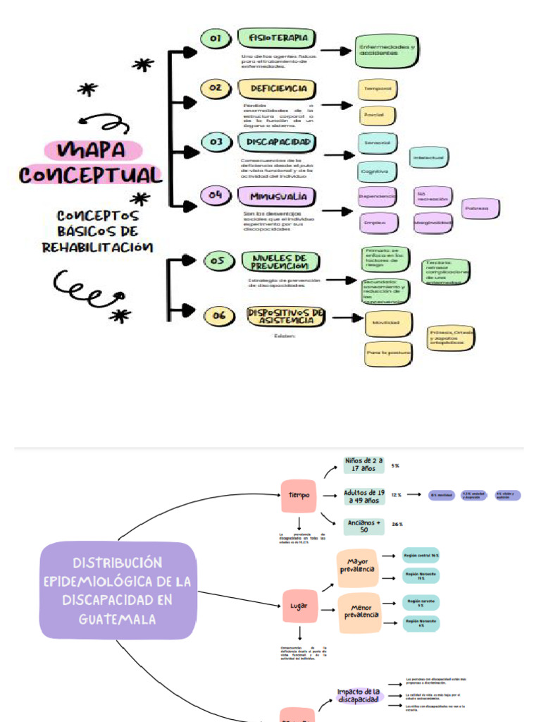 Mapas Conceptuales | PDF