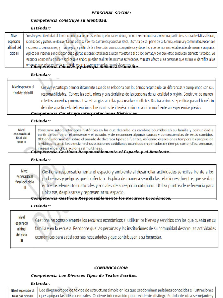 ESTANDARES DE PRIMER GRADO | PDF