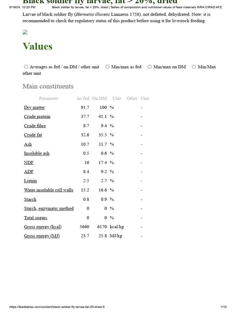 Black Soldier Fly Larvae, Fat - 20%, Dried - Tables of Composition and ...