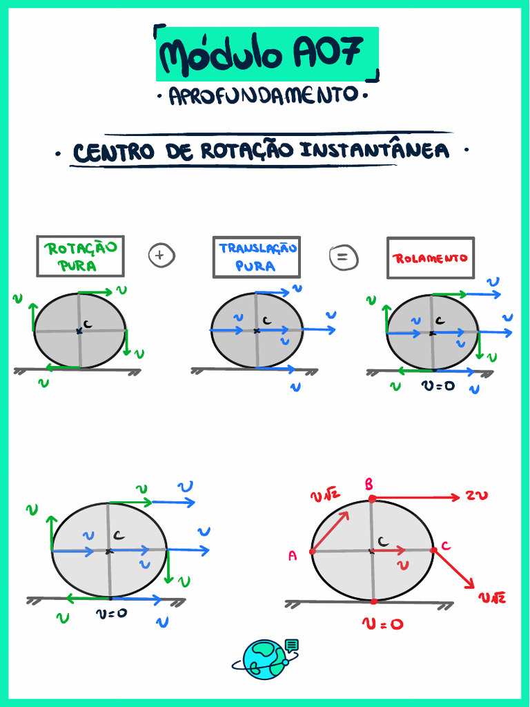 A07 - Teoria - Militares | PDF