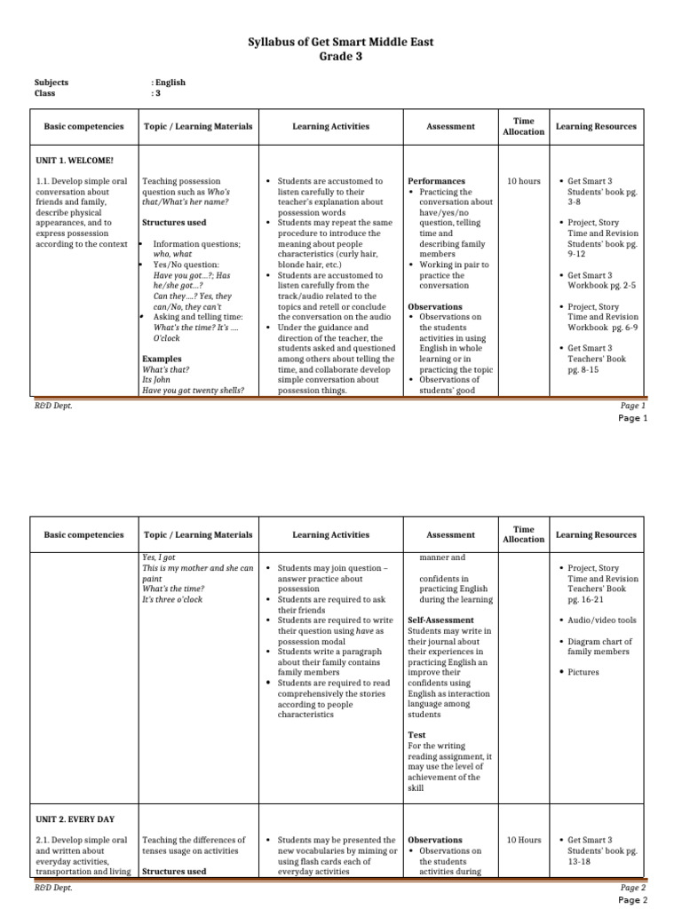 Silabus english (get smart) | PDF