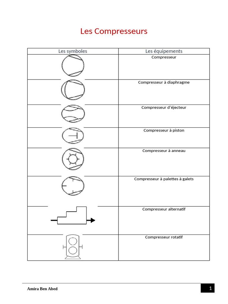 Les Compresseurs | PDF