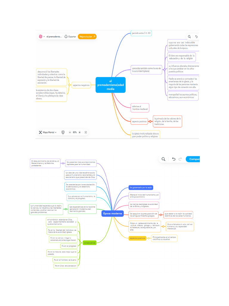 Mapas Conceptuales | PDF