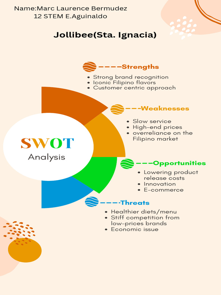 Beige SWOT Analysis Infographic Instagram Story | PDF