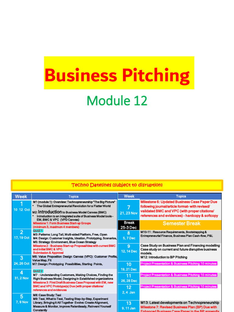 Technopreneurship Module 12 Business Pitching | PDF | Business