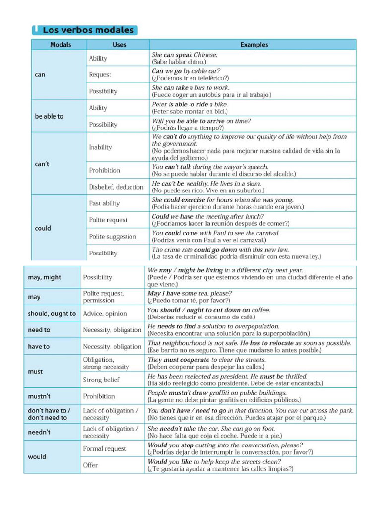 Modals - Esquema - Workbook | PDF
