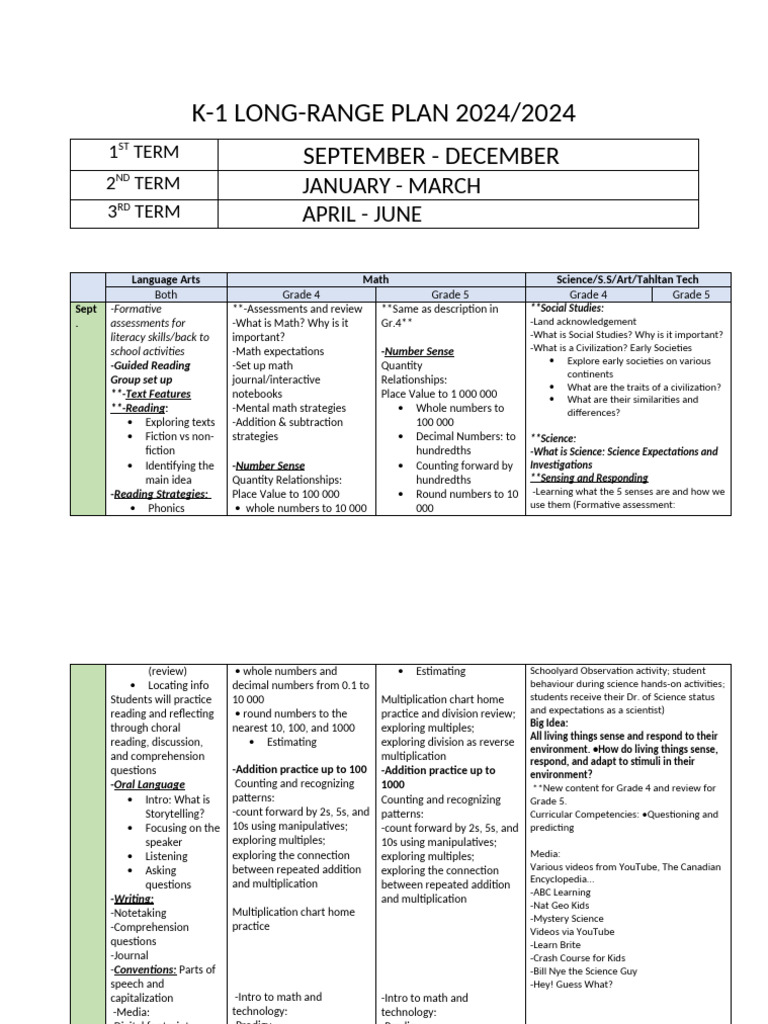 Ms Carlee Grade 4 and 5 Long Range Plans 2024 | PDF