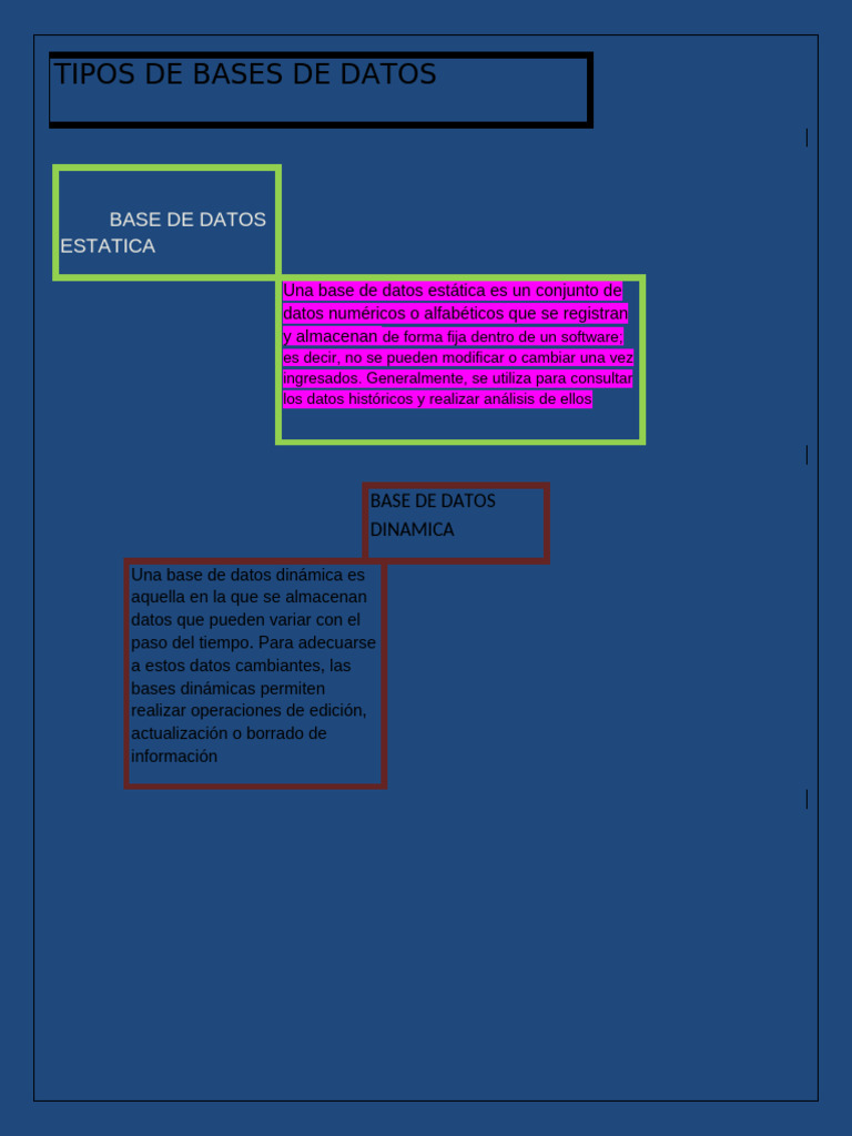Tipos De Bases De Datos Pdf 9011