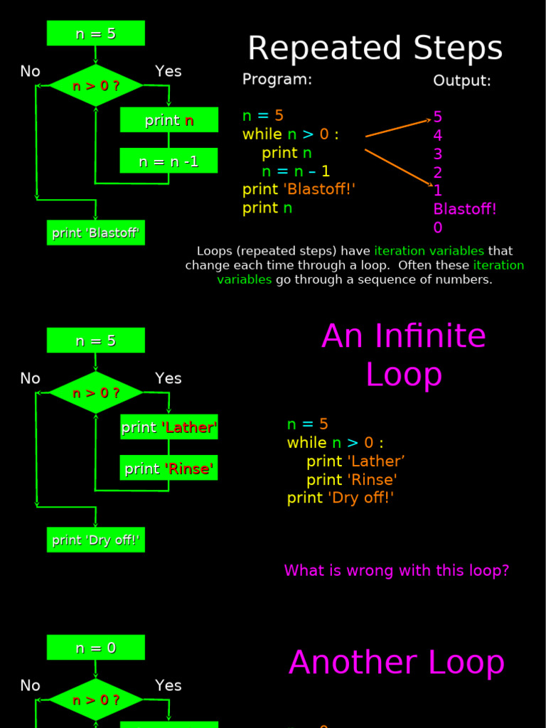Loops and Iterations | PDF Loops and Iterations | PDF