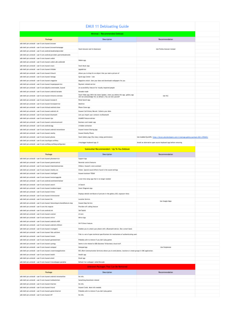 EMUI 11 Debloating Guide | PDF