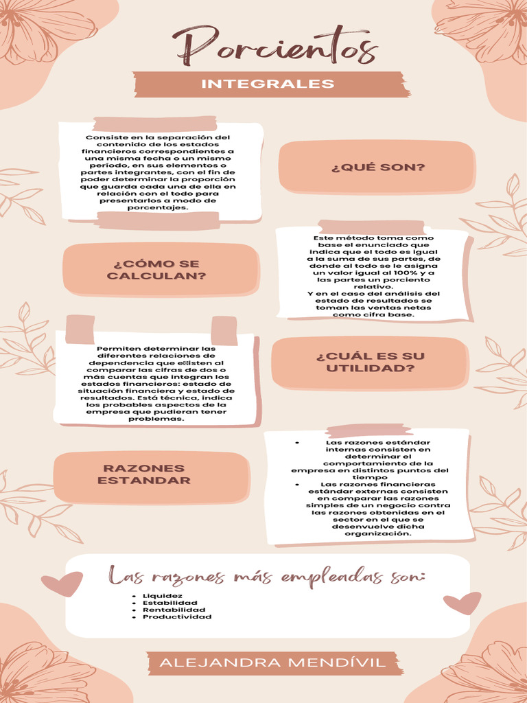 Infografía de Porcientos Integrales | PDF