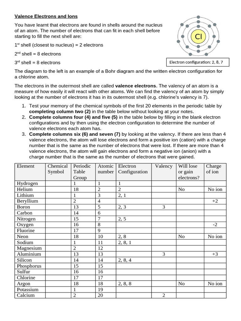 Year 9 Science W4 L1 Valence Electrons and Ions Worksheet | PDF