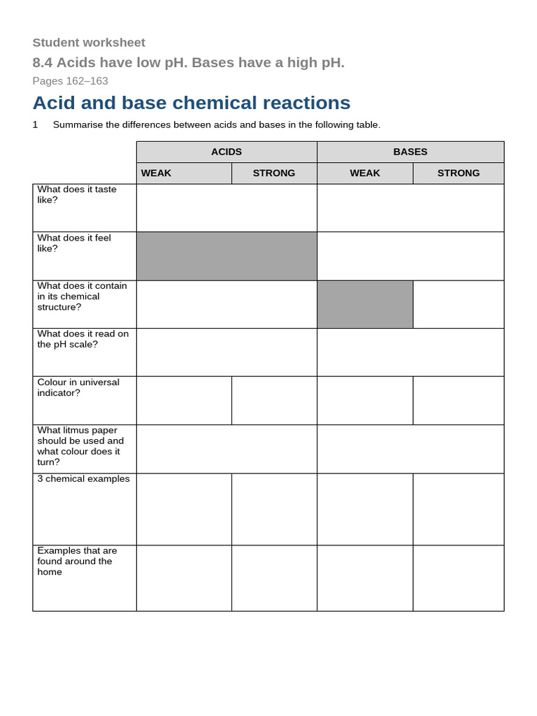 Year 9 W8 L2 Revision_Oxford Science worksheet Acids and Bases | PDF