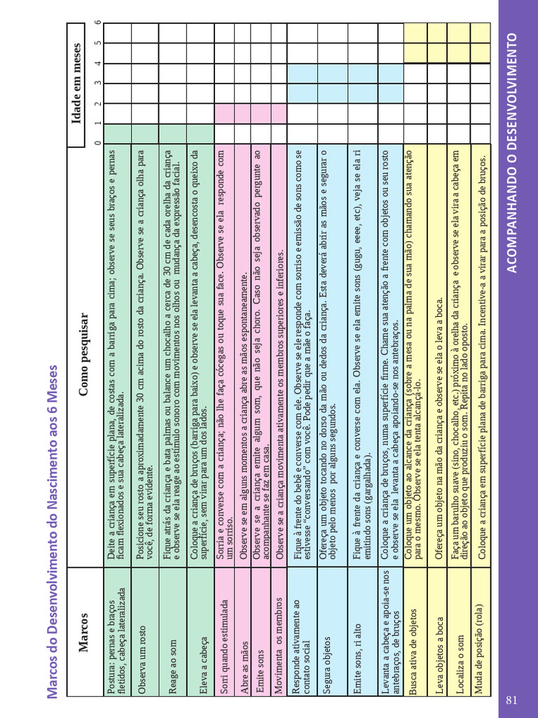 Marcos do desenvolvimento - caderneta da criança | PDF