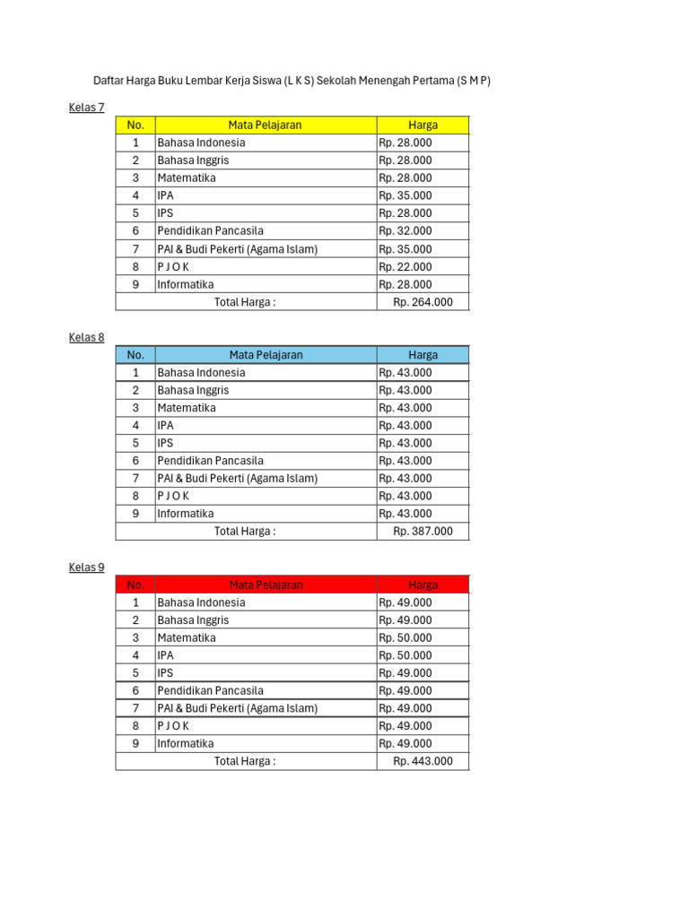 Daftar Harga LKS SMP | PDF