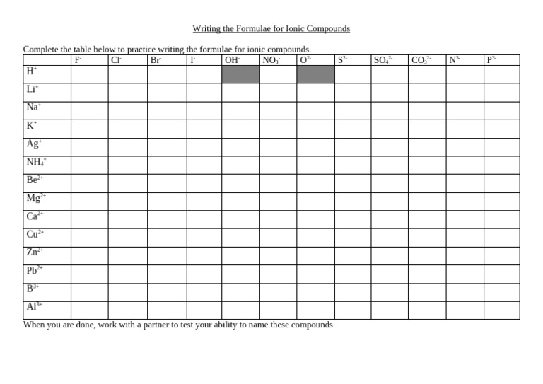 Year 9 Science W4 L2 Ionic Compound Formula Wksheet | PDF