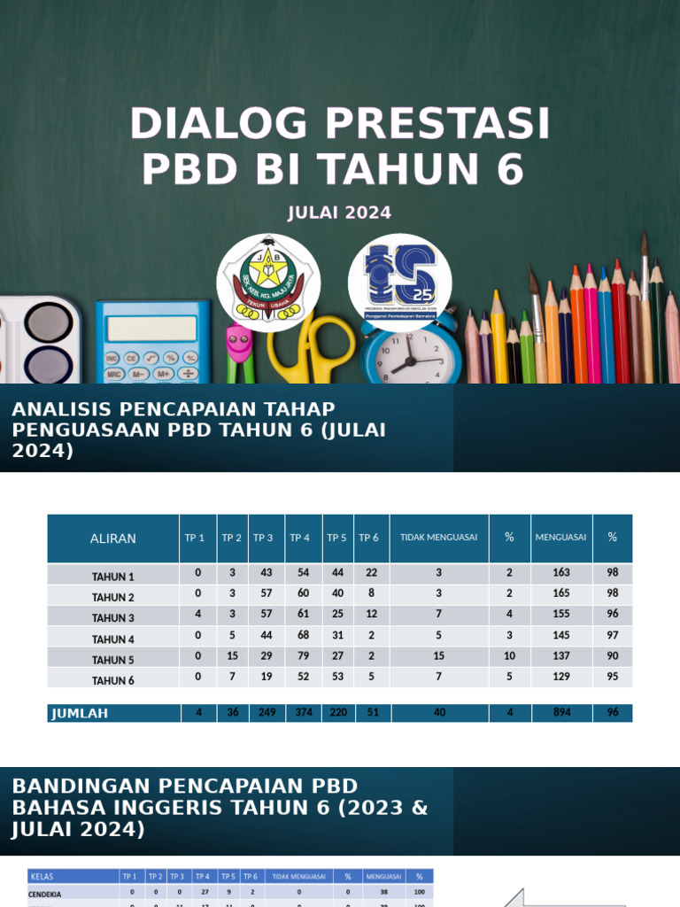 Dialog Prestasi PBD Bi Tahun 6 | PDF