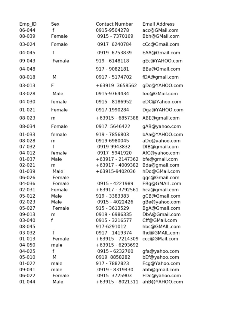 Employee Uncleaned | PDF