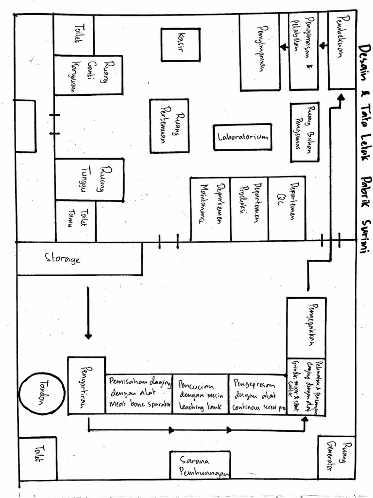 Desain & Tata Letak Pabrik Surimi | PDF