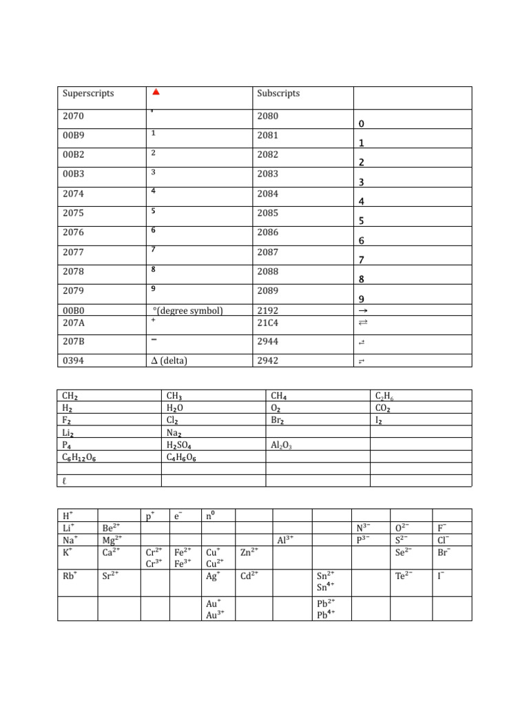 Super:Subscripts | PDF