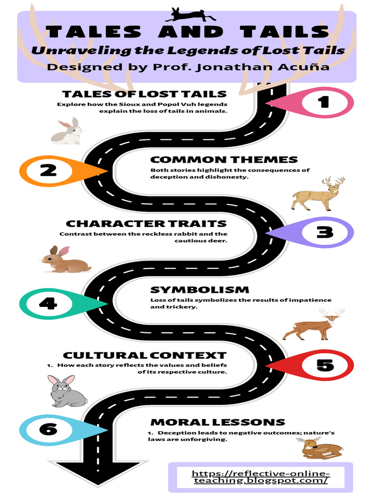 Tales and Tails [Infographic] | PDF