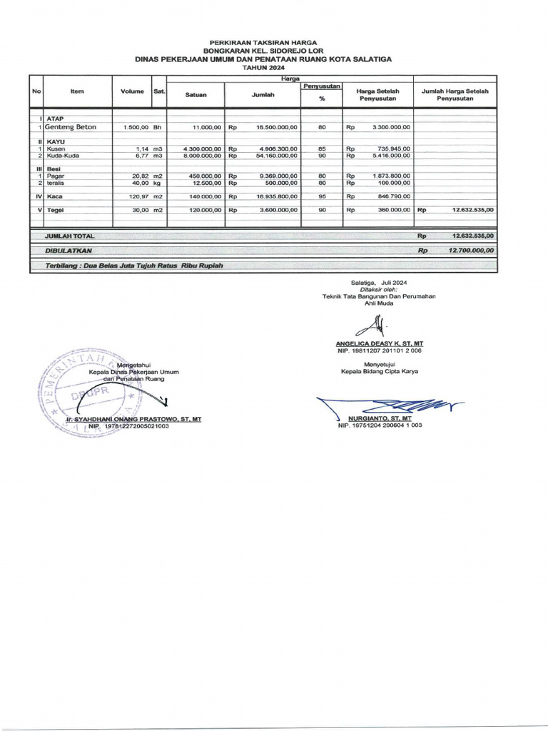 Taksiran Harga Bongkaran Kel. Sidorejo Lor | PDF