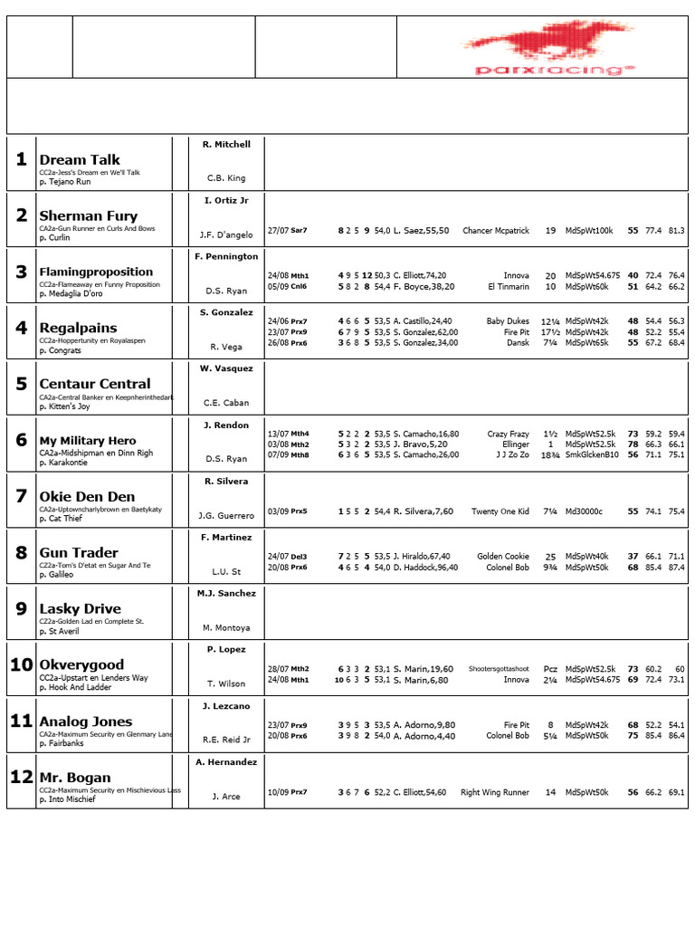 Parx Racing | PDF