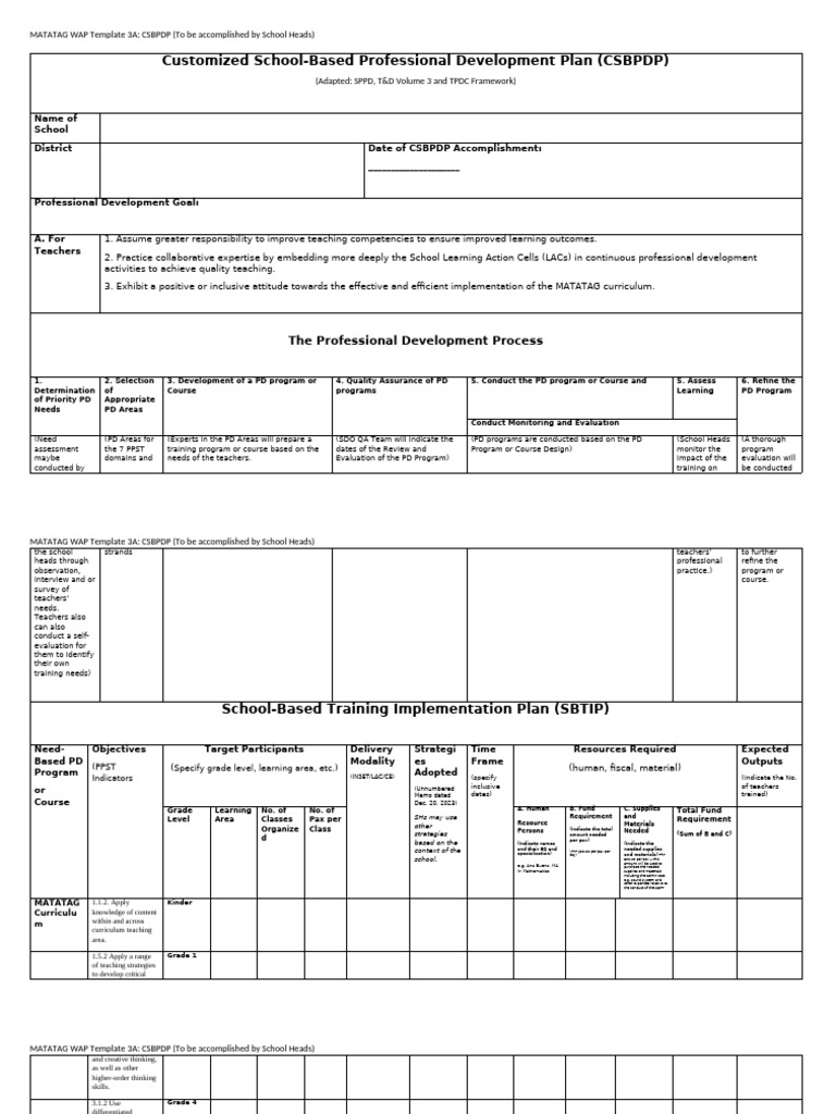 Final - MATATAG WAP Template 3A - CSBPDP - To Be Accomplished by SHs ...