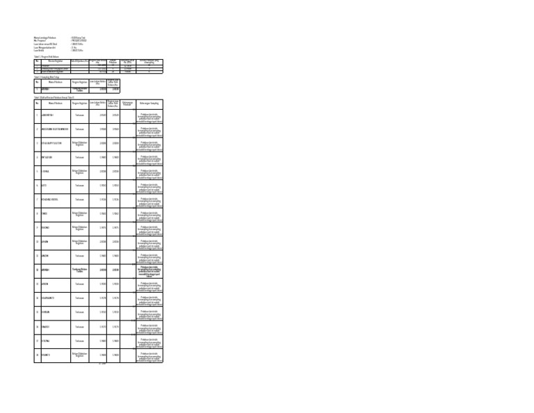 Sampling Plan Pdf