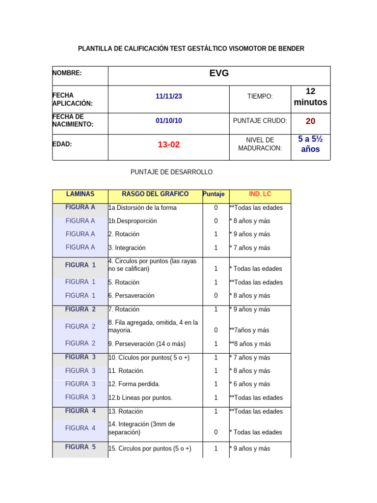 PLANTILLA DE CALIFICACIÓN TEST GESTÁLTICO VISOMOTOR DE BENDER | PDF