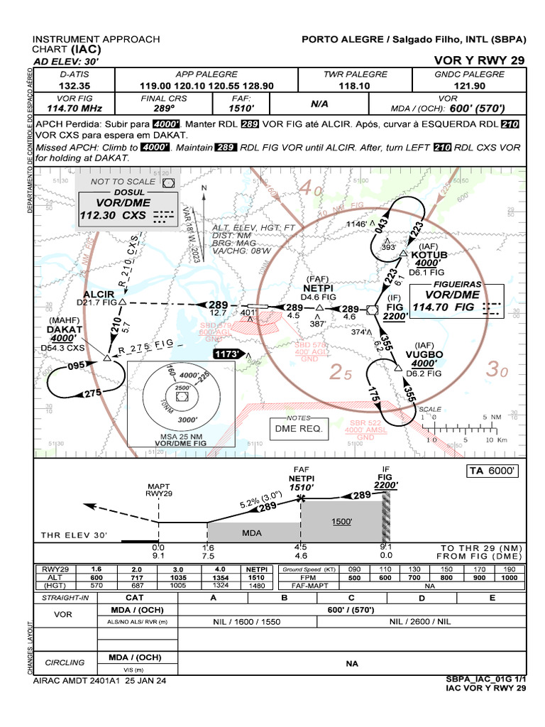 Sbpa Vor-Y-Rwy-29 Iac 20240125 | PDF