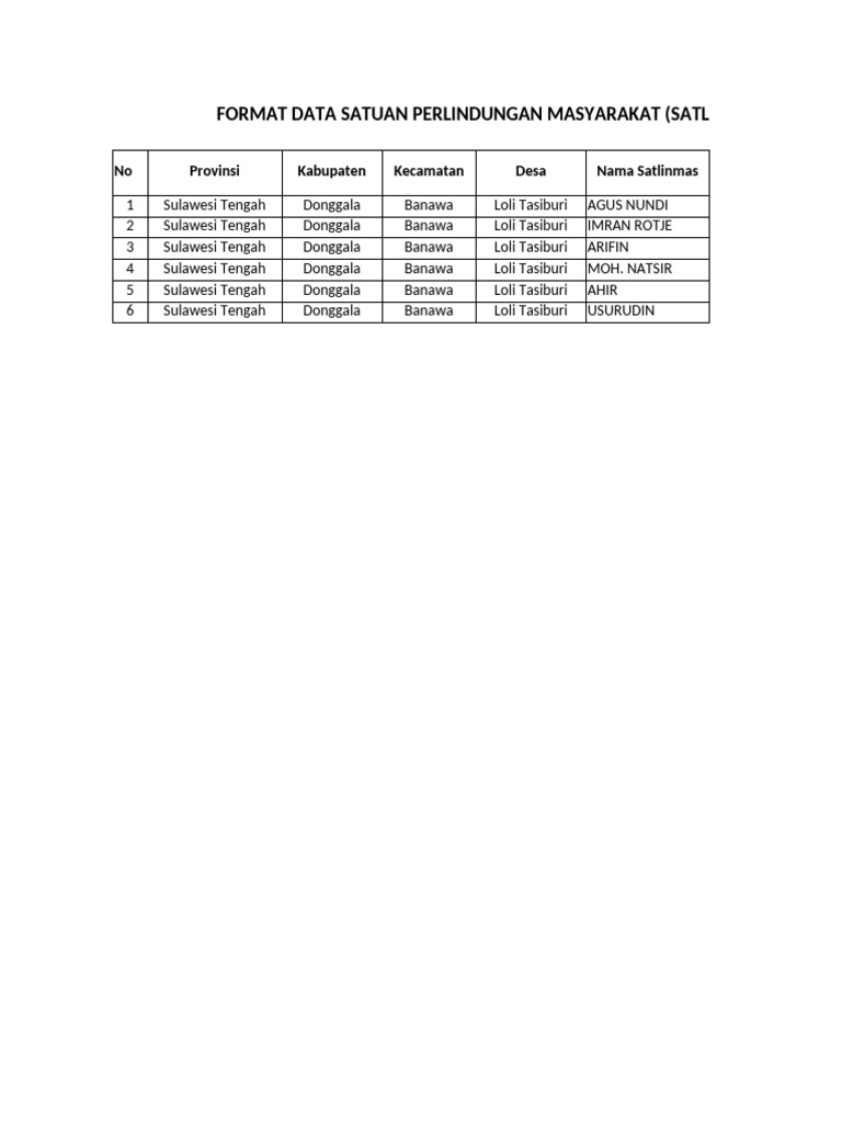 Daftar Nama-Nama Perangkat Desa Lotas Tahun 2020 | PDF