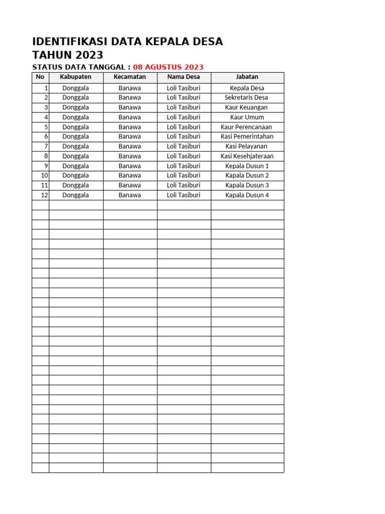 Identifikasi Data Kepala Desa Dan Perangkat Desa | PDF