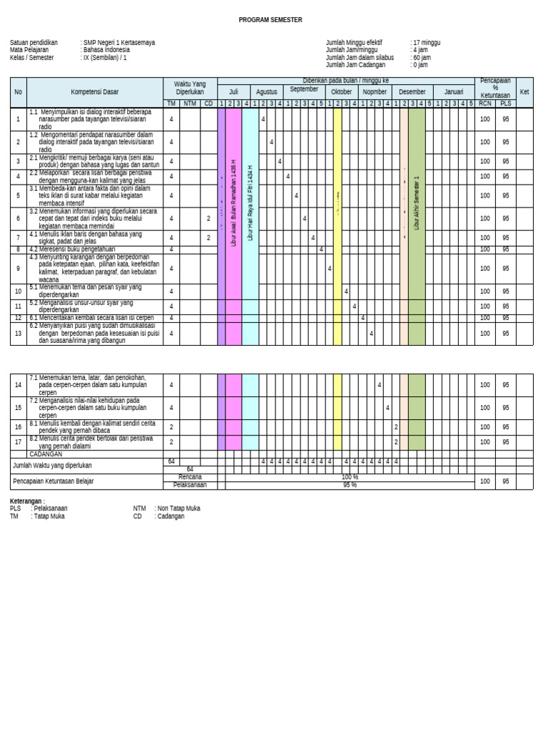 PROGRAM SEMESTER | PDF