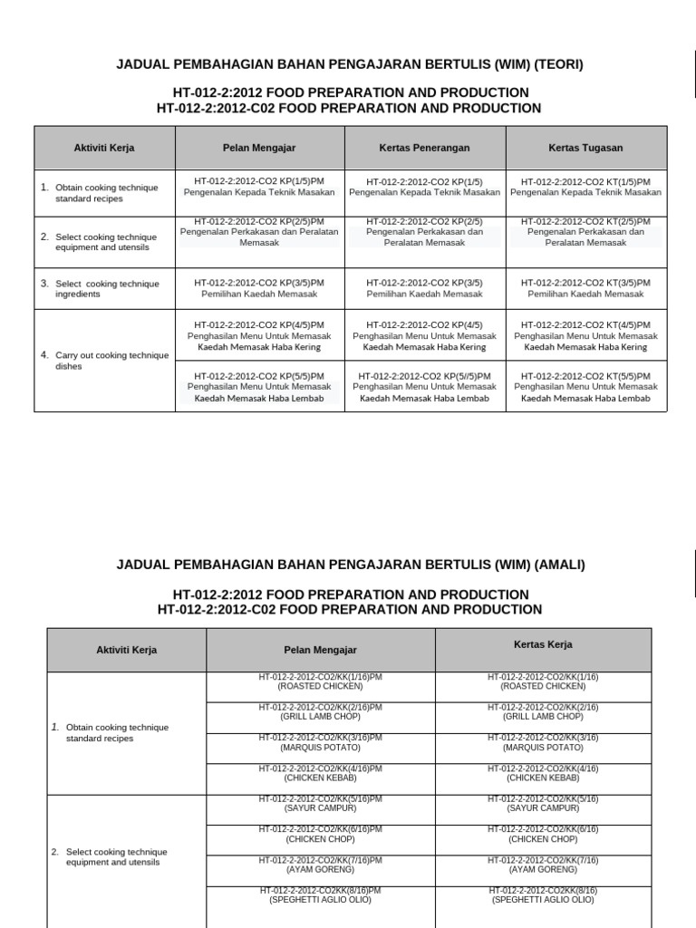 4 Jadual Pembahagian Wim 2022 | PDF