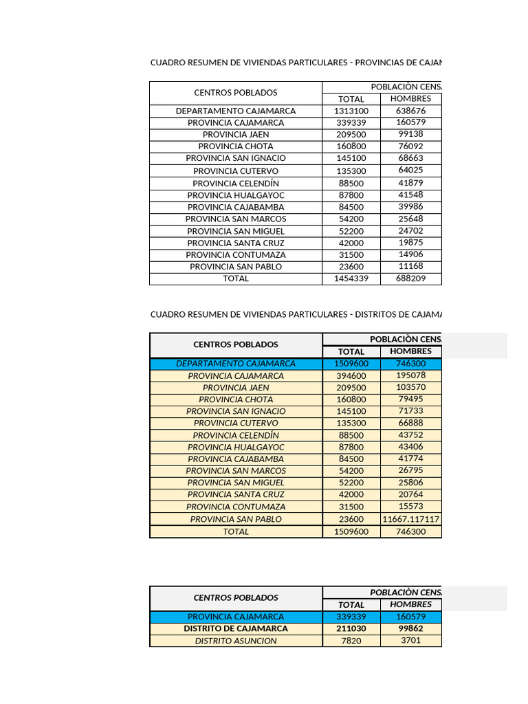Cuadros Resumen | PDF