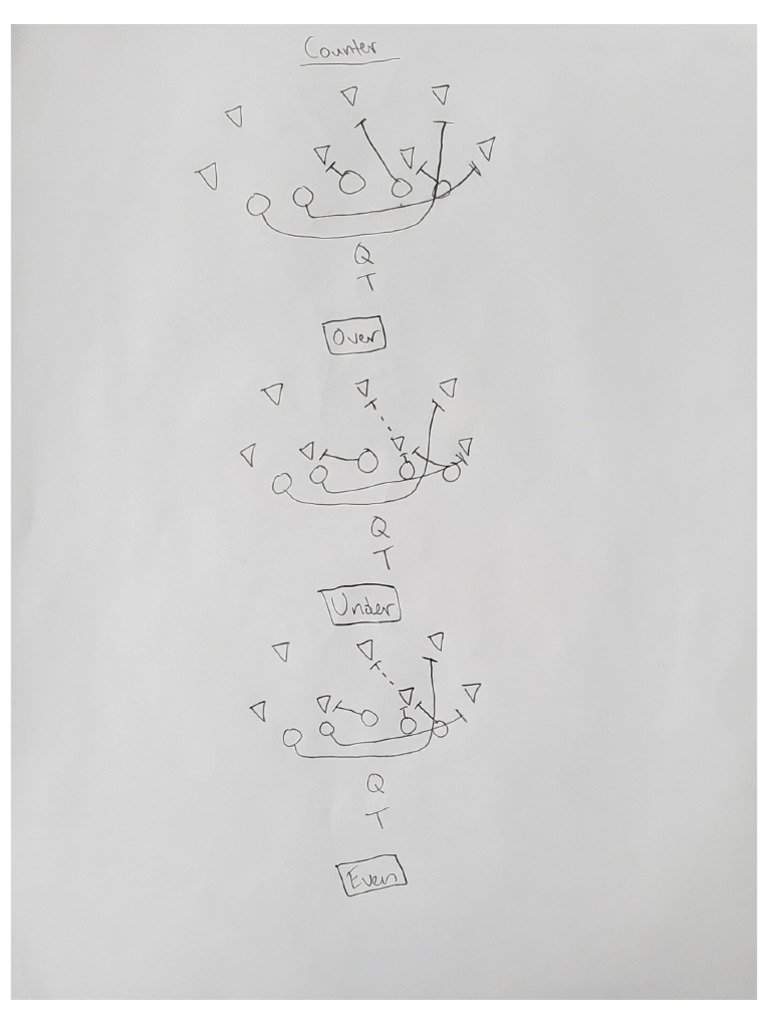 Counter Examples | PDF