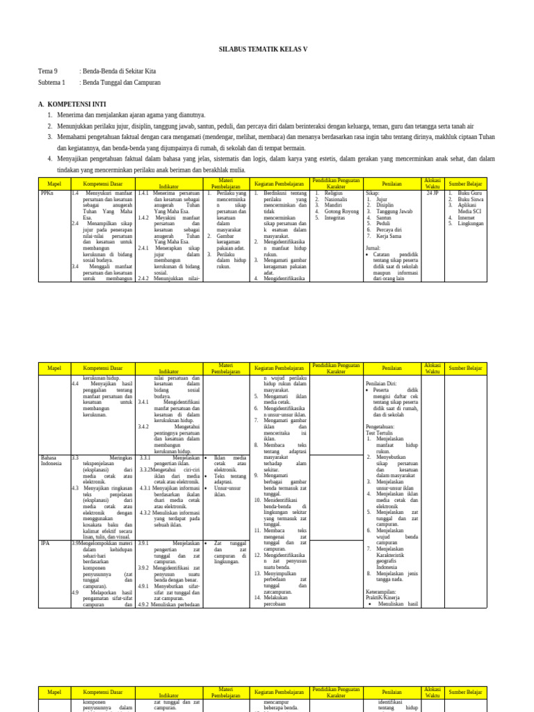 Silabus Kelas 5 Tema 9 | PDF