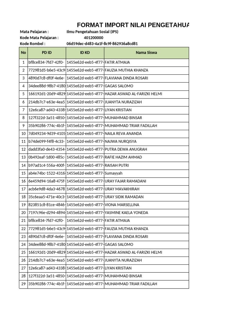 F KD Peng Ips (Kelas 5b) | PDF
