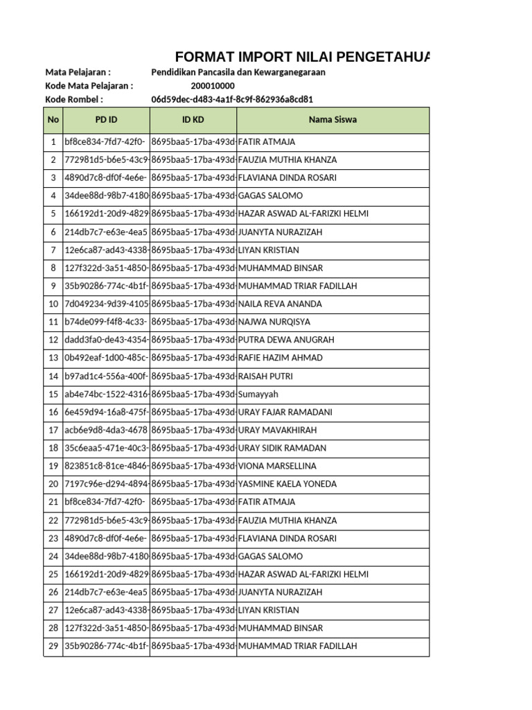 f Kd Peng Ppkn (Kelas 5b) | PDF