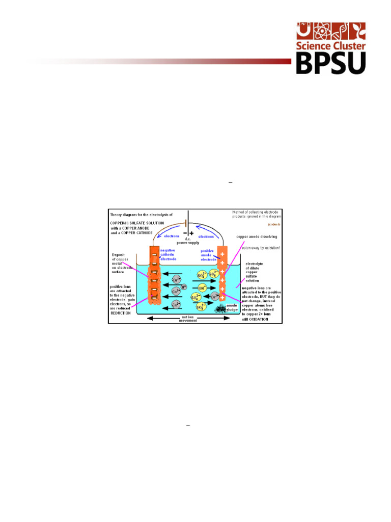 Activity No. 2 Copper Purification | PDF