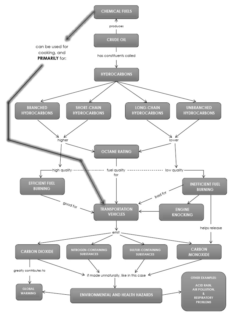 Maulion Concept Map Final | PDF