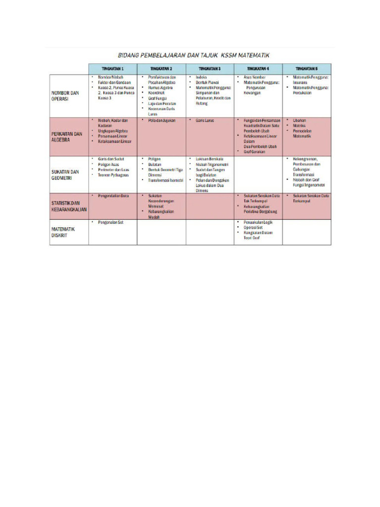 Silibus Math T1 Hingga T5 | PDF