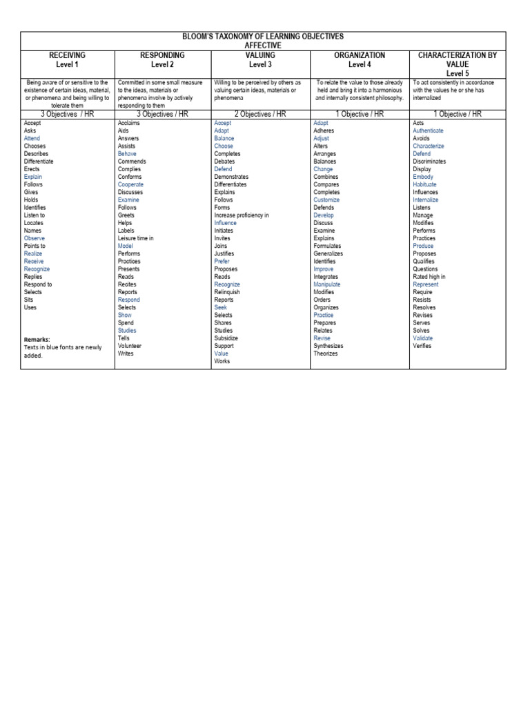 New Task Verbs - Affective | PDF