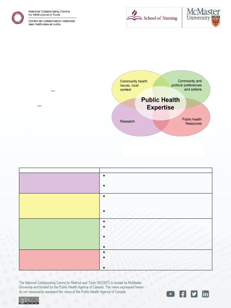 EIDM Model for Public Health Decisions | PDF | Public Health | Science