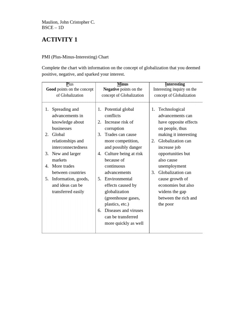 Maulion-ACTIVITY 1 | PDF