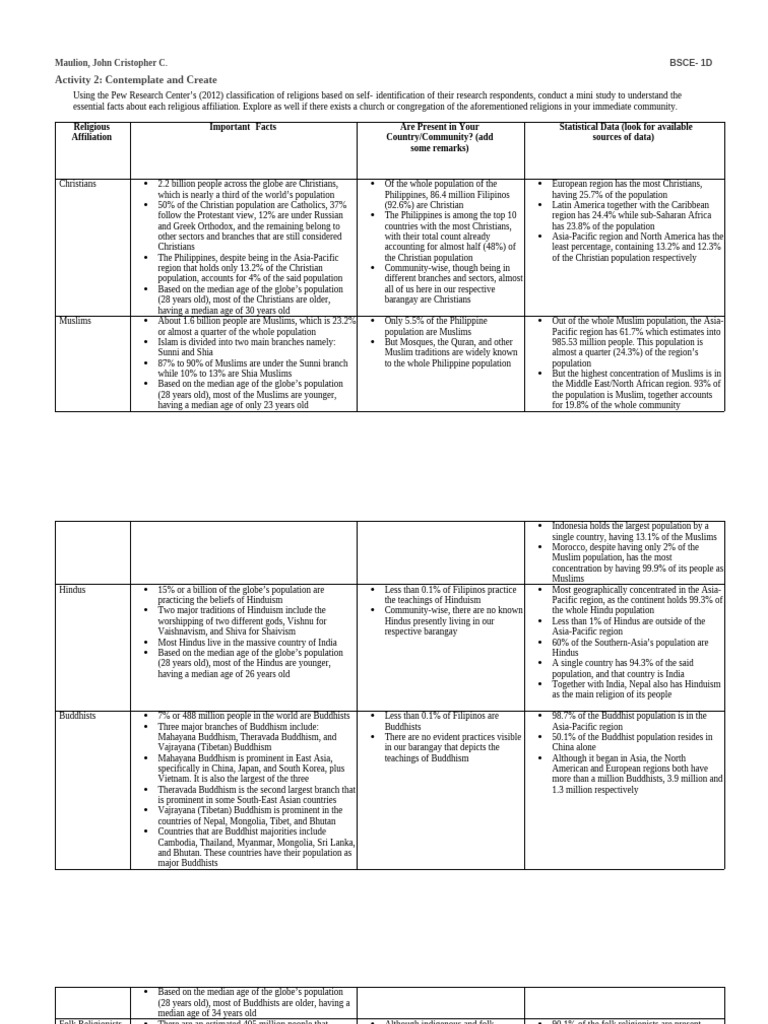 Maulion Activity2 | PDF
